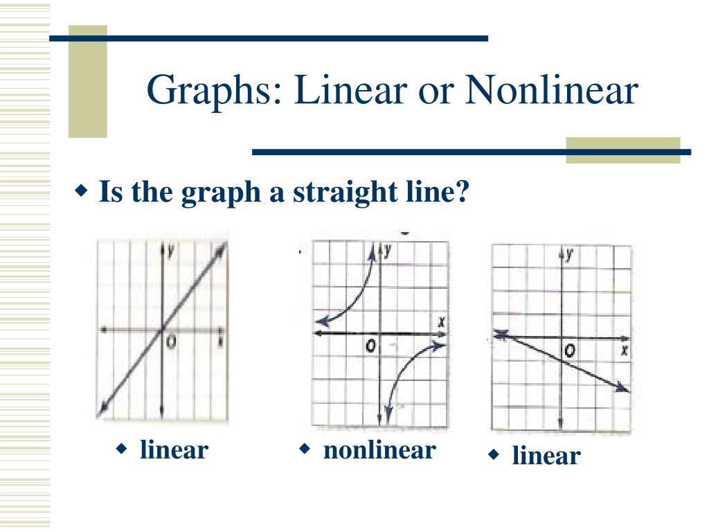 Linear And Nonlinear Functions Worksheet Linear And Nonlinear Functions Worksheet