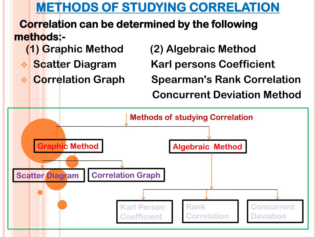 Ppt Correlation Powerpoint Presentation Free Download Id 2707614