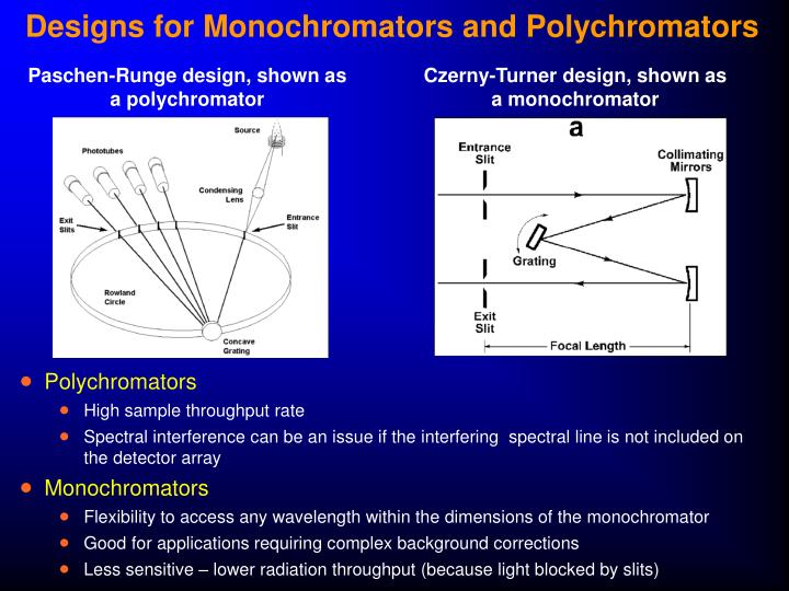 PPT - Atomic UV-Visible Spectroscopy PowerPoint Presentation - ID:2707921