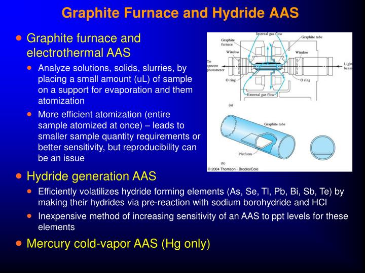 PPT - Atomic UV-Visible Spectroscopy PowerPoint Presentation - ID:2707921