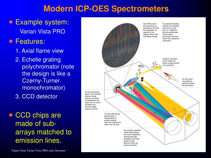 PPT - Atomic UV-Visible Spectroscopy PowerPoint Presentation - ID:2707921
