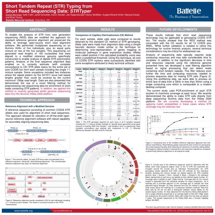 PPT - Short Tandem Repeat (STR) Typing from Short Read Sequencing Data ...