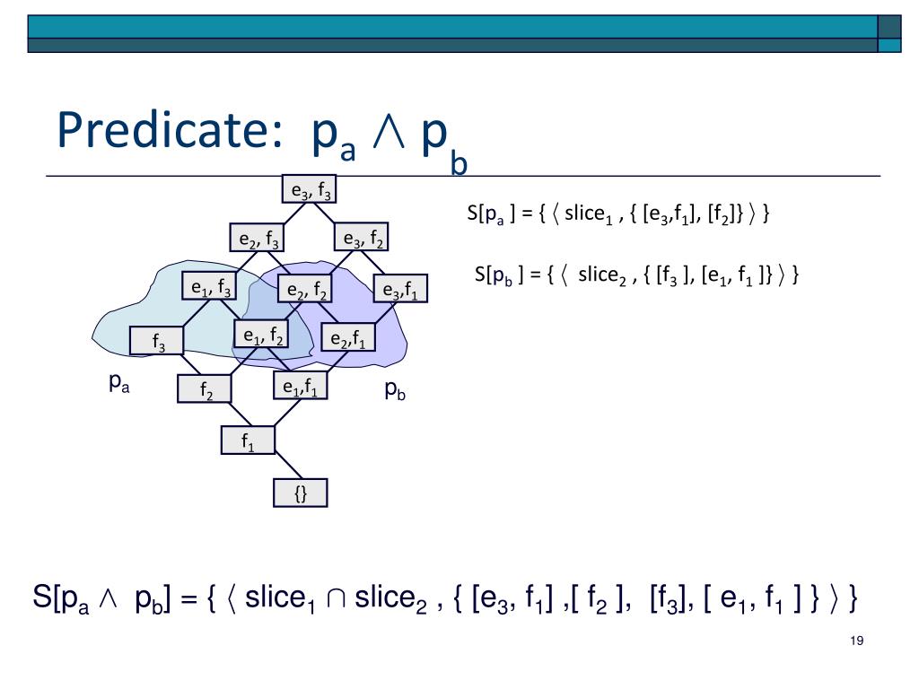 Ppt Detecting Temporal Logic Predicates On Distributed Computations Powerpoint Presentation 7350