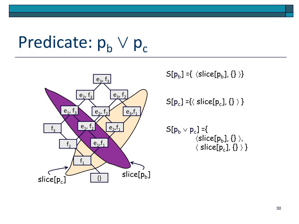 Ppt Detecting Temporal Logic Predicates On Distributed Computations Powerpoint Presentation 8861
