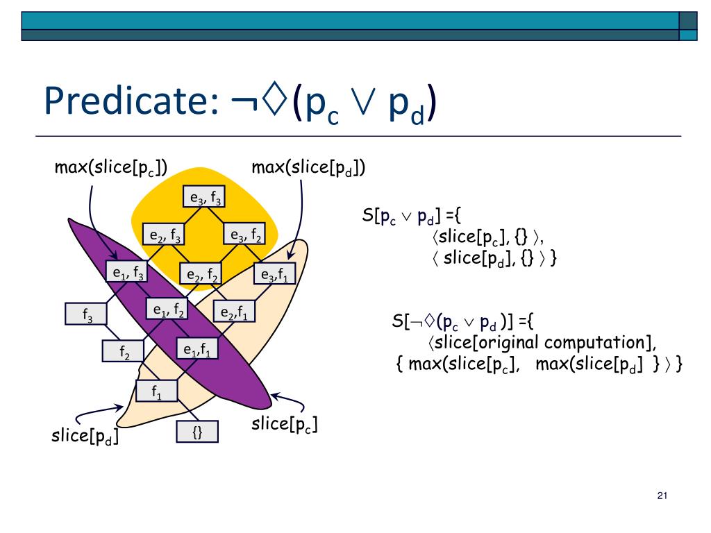 Ppt Detecting Temporal Logic Predicates On Distributed Computations Powerpoint Presentation