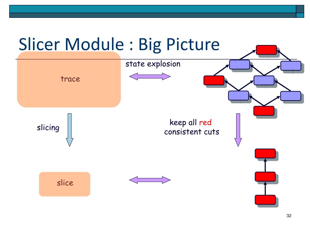 Ppt Detecting Temporal Logic Predicates On Distributed Computations Powerpoint Presentation