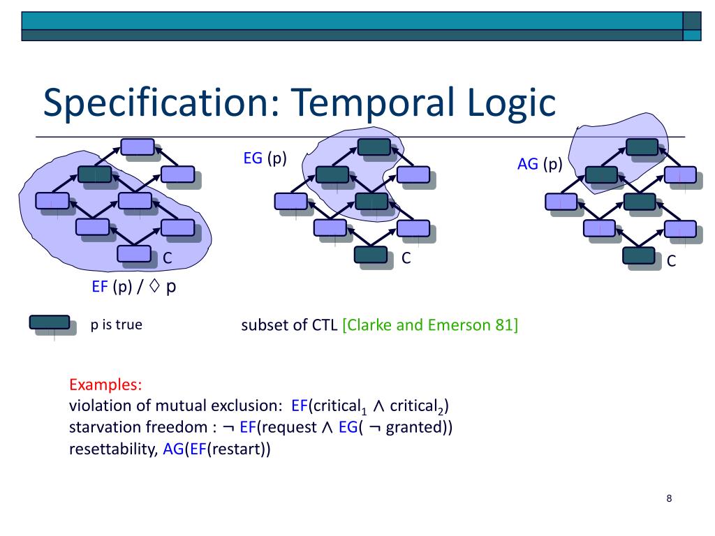 Ppt Detecting Temporal Logic Predicates On Distributed Computations Powerpoint Presentation