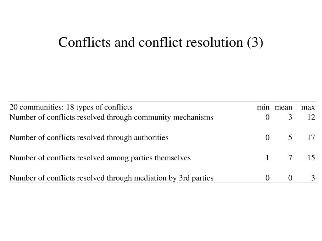 PPT - Land Titles and Conflicts in Guatemala PowerPoint Presentation ...