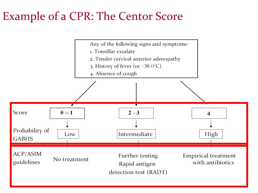 PPT - Developing an International Register of Clinical Prediction Rules ...