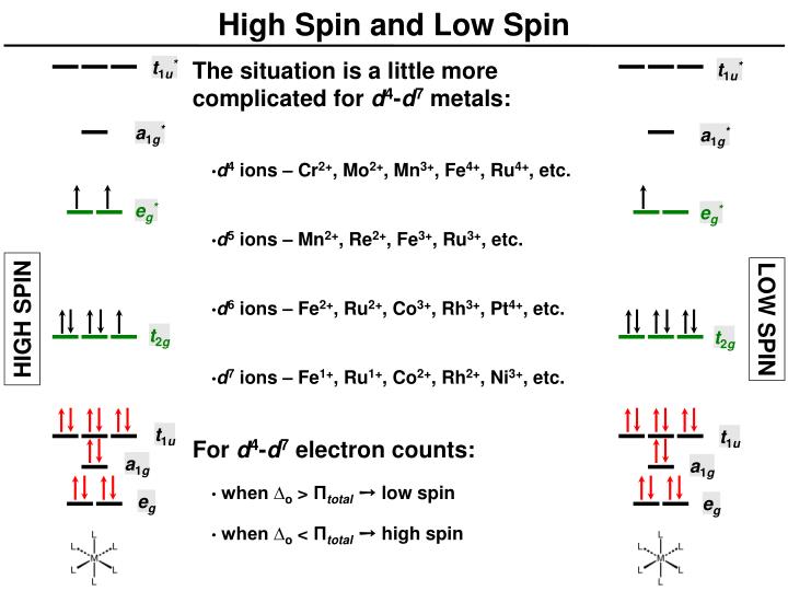 PPT - Coordination Chemistry II: Ligand Field Theory PowerPoint ...