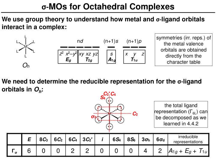 PPT - Coordination Chemistry II: Ligand Field Theory PowerPoint ...