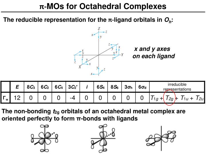 PPT - Coordination Chemistry II: Ligand Field Theory PowerPoint ...