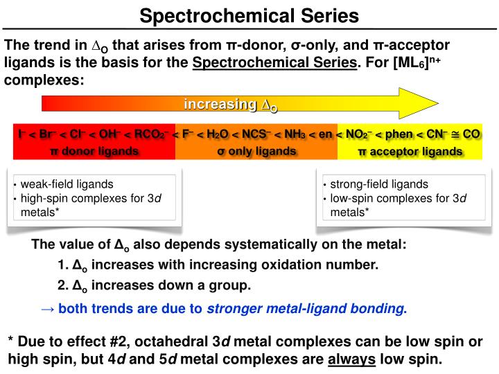 PPT - Coordination Chemistry II: Ligand Field Theory PowerPoint ...