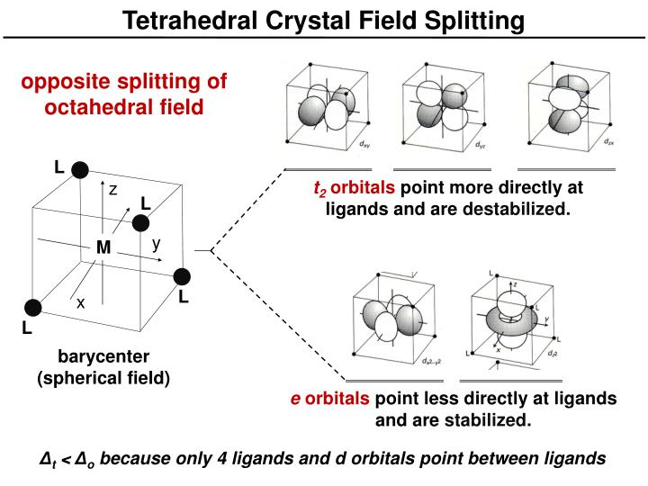PPT - Coordination Chemistry II: Ligand Field Theory PowerPoint ...