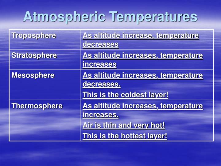 PPT - Earth’s Atmospheric Layers PowerPoint Presentation - ID:2709252