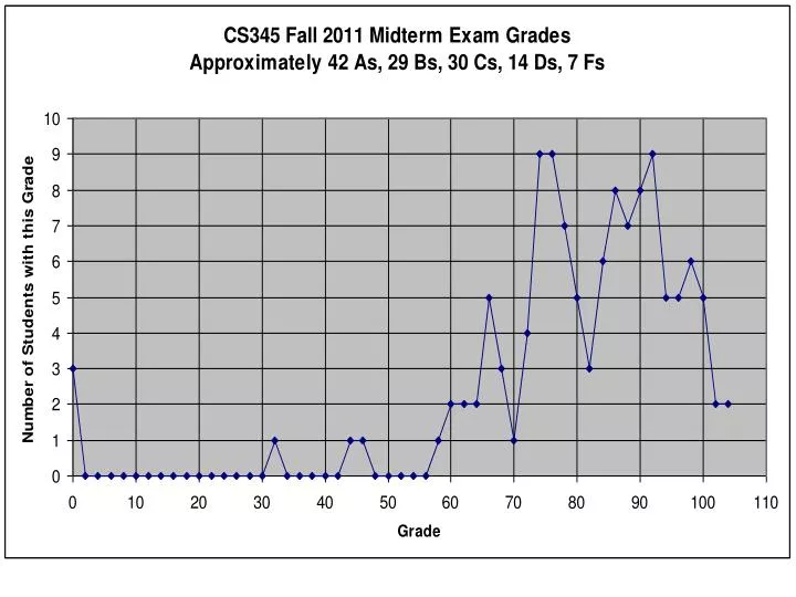 PPT - Figure 1–3 Family Tree for RDF Example PowerPoint Presentation ...