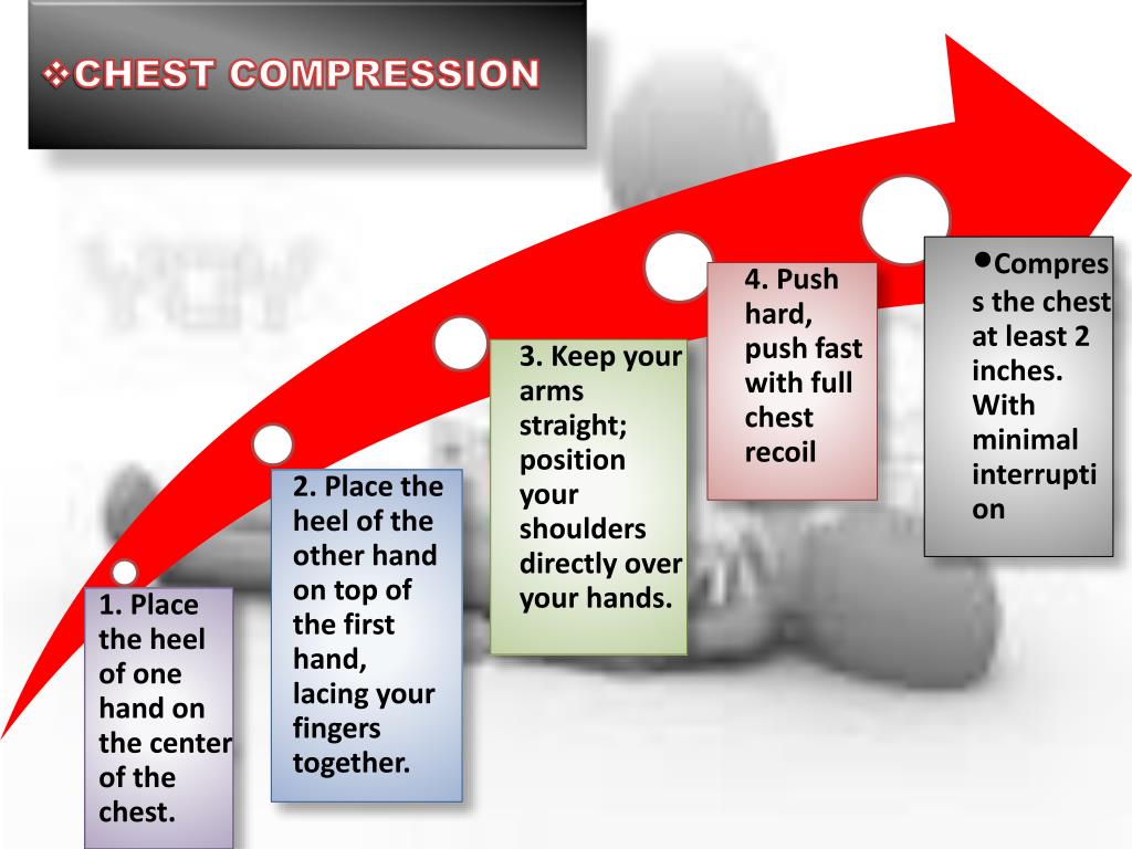 PPT - HEART SAVER ADULT-HANDS ONLY CPR PowerPoint Presentation, free ...