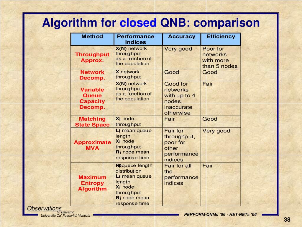 Ppt Queueing Networks With Blocking Analysis Algorithms And Properties Powerpoint