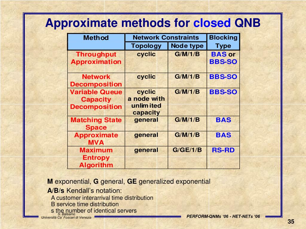 Ppt Queueing Networks With Blocking Analysis Algorithms And Properties Powerpoint