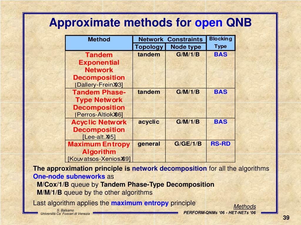 Ppt Queueing Networks With Blocking Analysis Algorithms And Properties Powerpoint