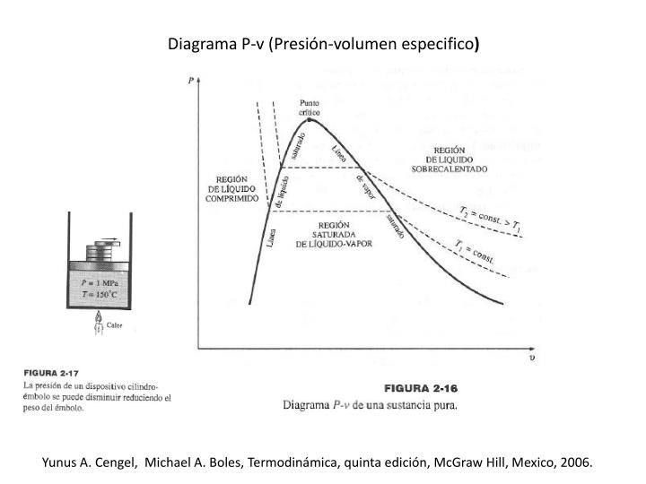 PPT - Sustancia pura PowerPoint Presentation - ID:2710354