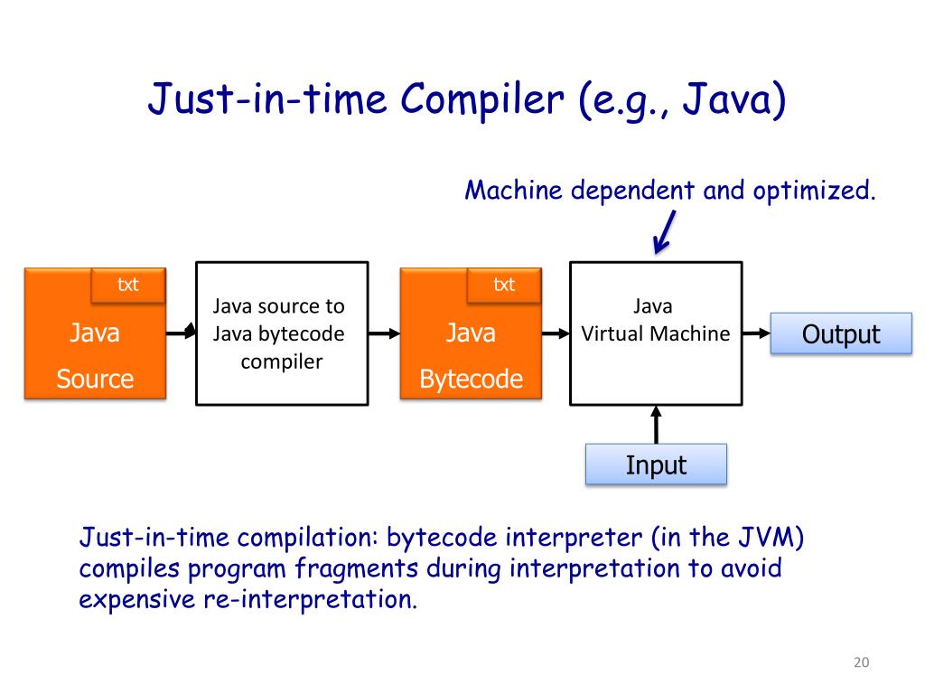 PPT - Theory of Compilation 236360 Erez Petrank PowerPoint Presentation ...