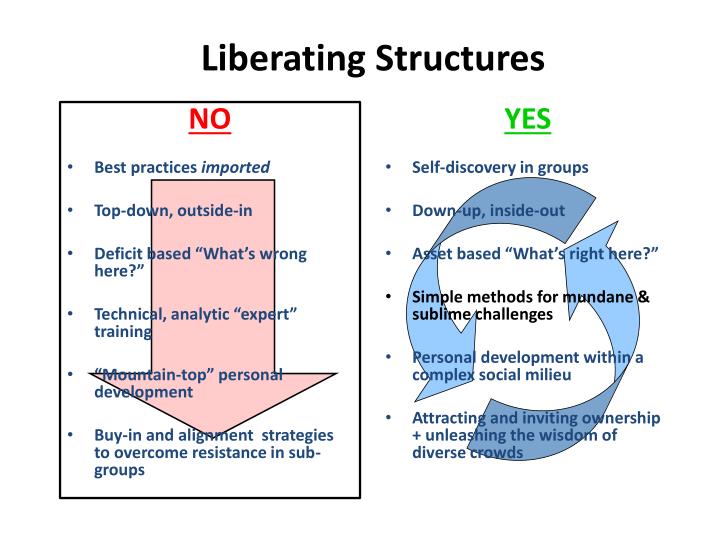 PPT - Liberating Structures: Engaging Everyone in Change Plexus ...