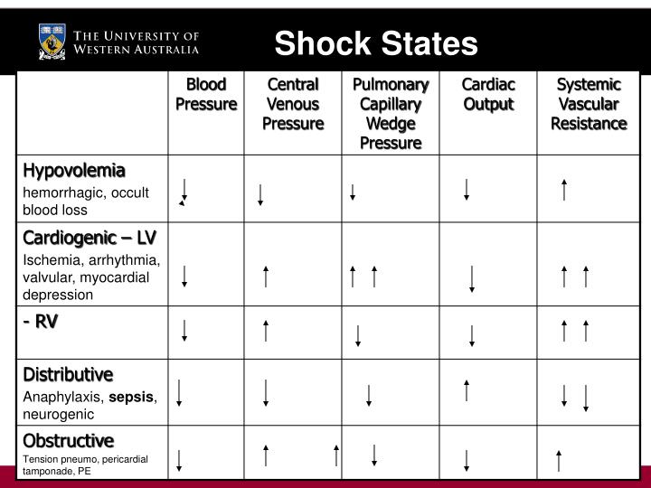 PPT - Fluids in Sepsis Evidence and Cost PowerPoint Presentation - ID ...