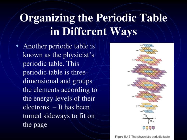 PPT - The Periodic Table 3 – Bohr Diagrams PowerPoint Presentation - ID ...