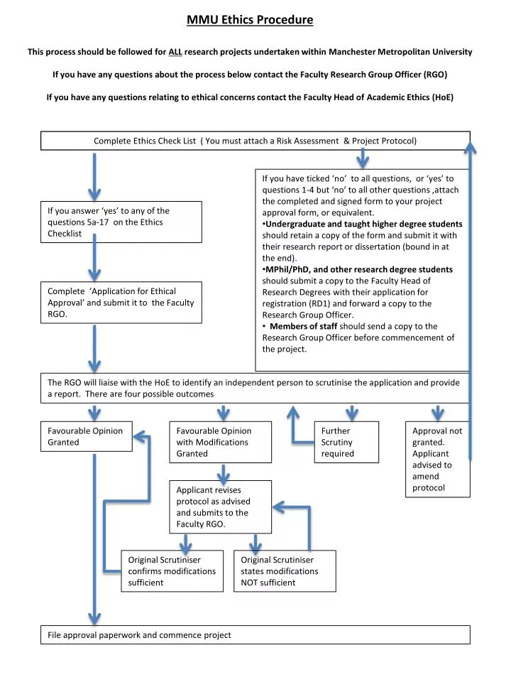 PPT - MMU Ethics Procedure PowerPoint Presentation, free download - ID ...
