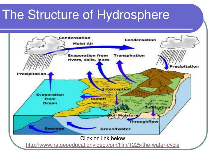 PPT - Structure of the Hydrosphere PowerPoint Presentation - ID:2711317