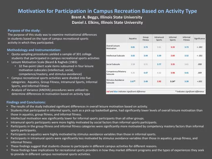 PPT - Purpose of the study: PowerPoint Presentation, free download - ID ...