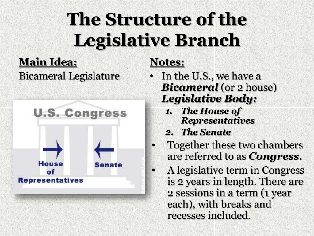 PPT - Unit 3: The Legislative Branch PowerPoint Presentation, free ... PPT - Unit 3: The Legislative Branch PowerPoint Presentation, free ...