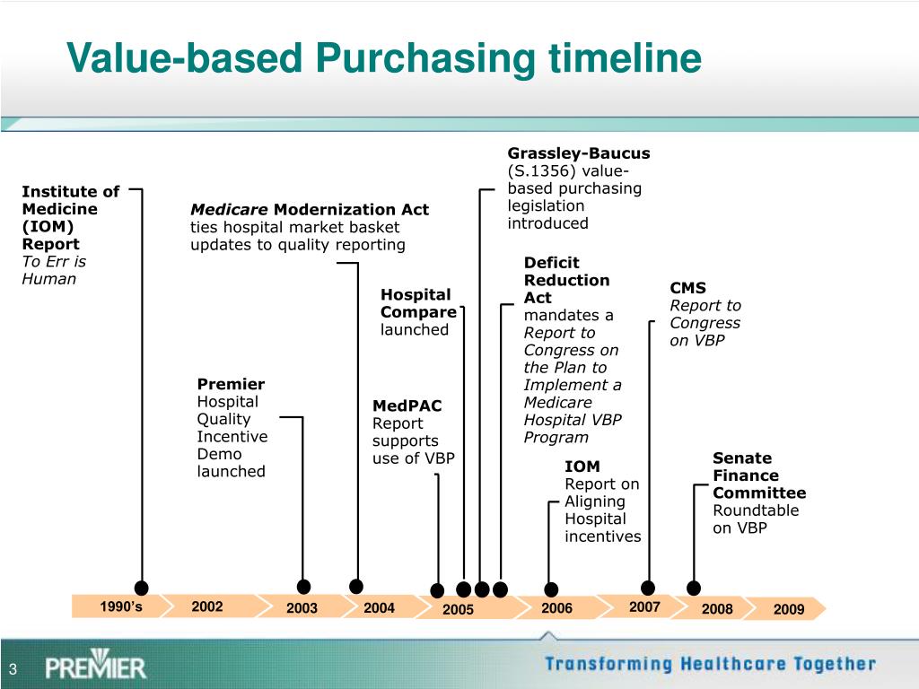 PPT - Hospital P4P: The CMS/Premier Hospital Quality Incentive ...