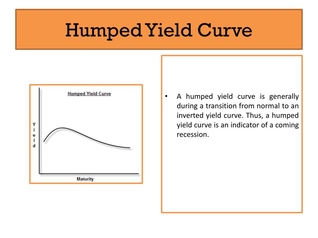 PPT - Leading Economic and Stock Market Indicators PowerPoint ...