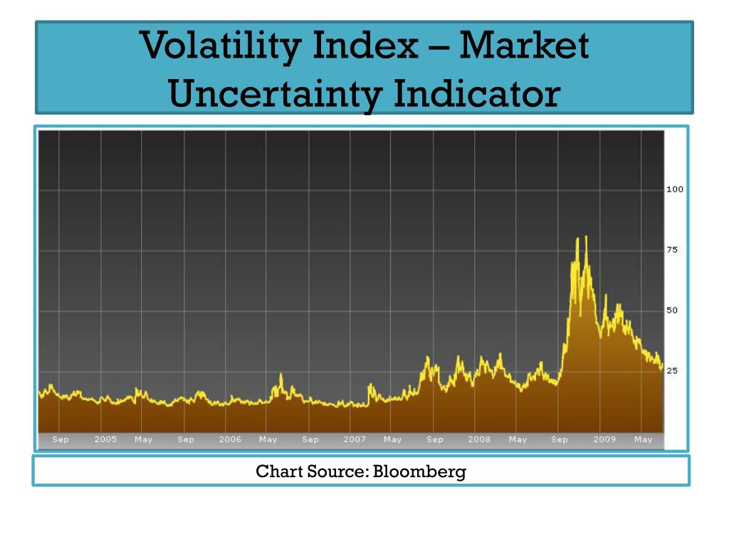 PPT - Leading Economic and Stock Market Indicators PowerPoint ...