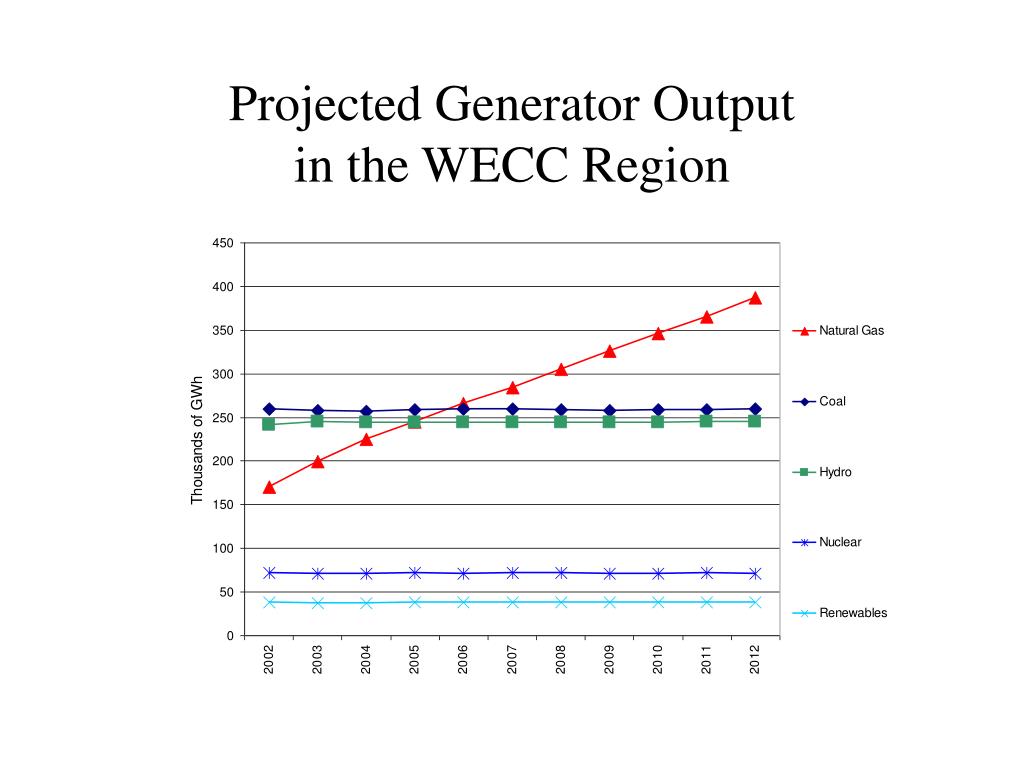 PPT - Natural Gas Demand Presentation by Mignon Marks, California ...
