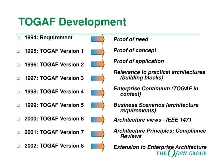 PPT - Open Architecture Methods: TOGAF (The Open Group Architecture ...