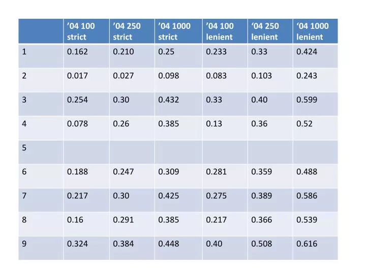 PPT - Top-1 Accuracy PowerPoint Presentation, free download - ID:2712837