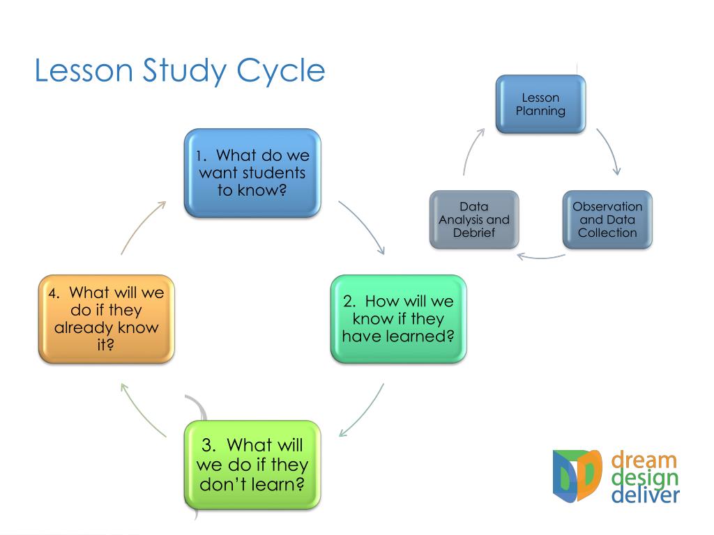 PPT - FCPS Leadership Conference 2013 PowerPoint Presentation, free ...