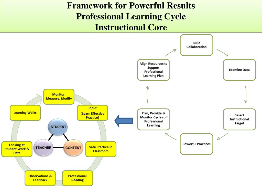 PPT - Washington County Schools PowerPoint Presentation, free download ...