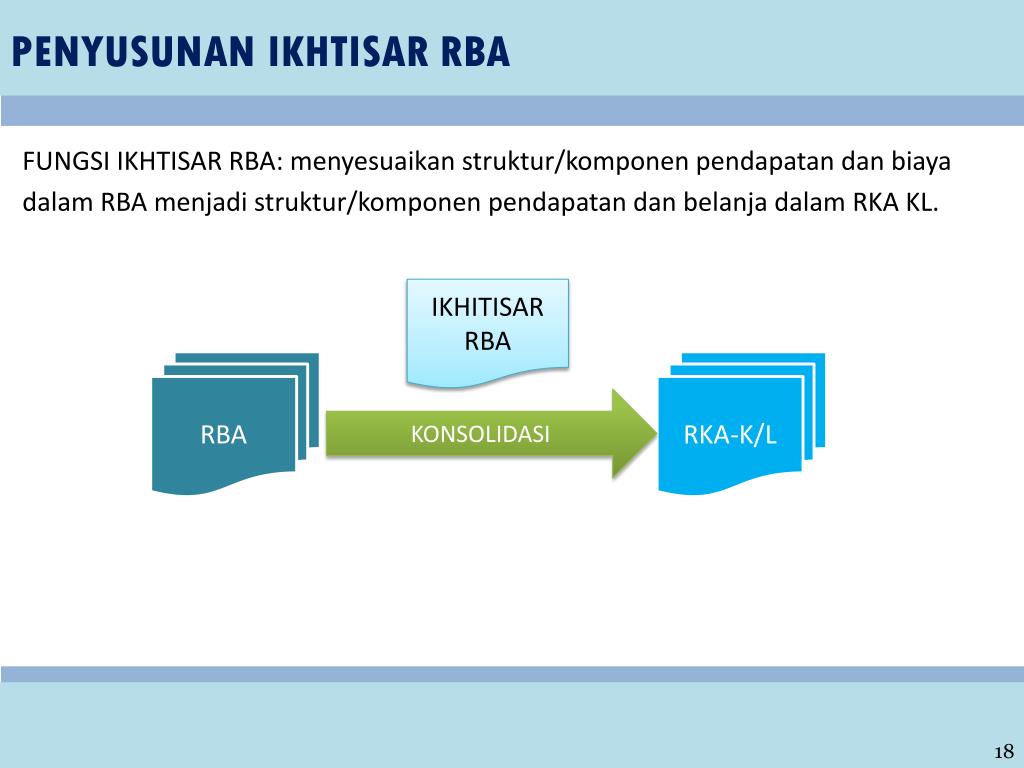 PPT - PERSIAPAN PENYUSUNAN RBA ITB - 2014 PowerPoint Presentation, free ...
