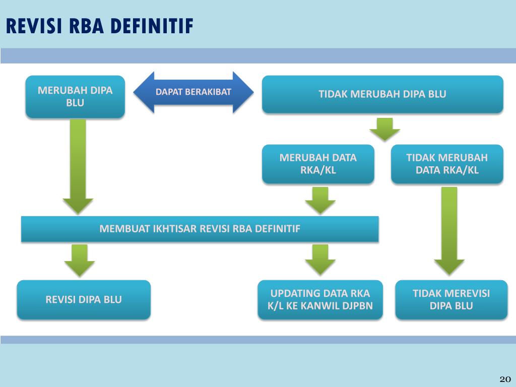 PPT - PERSIAPAN PENYUSUNAN RBA ITB - 2014 PowerPoint Presentation, free ...