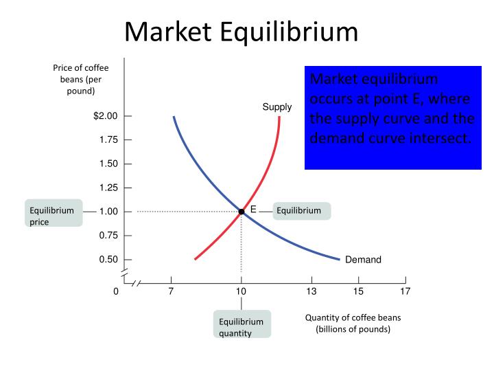 PPT - Consumer Economics PowerPoint Presentation - ID:2713618