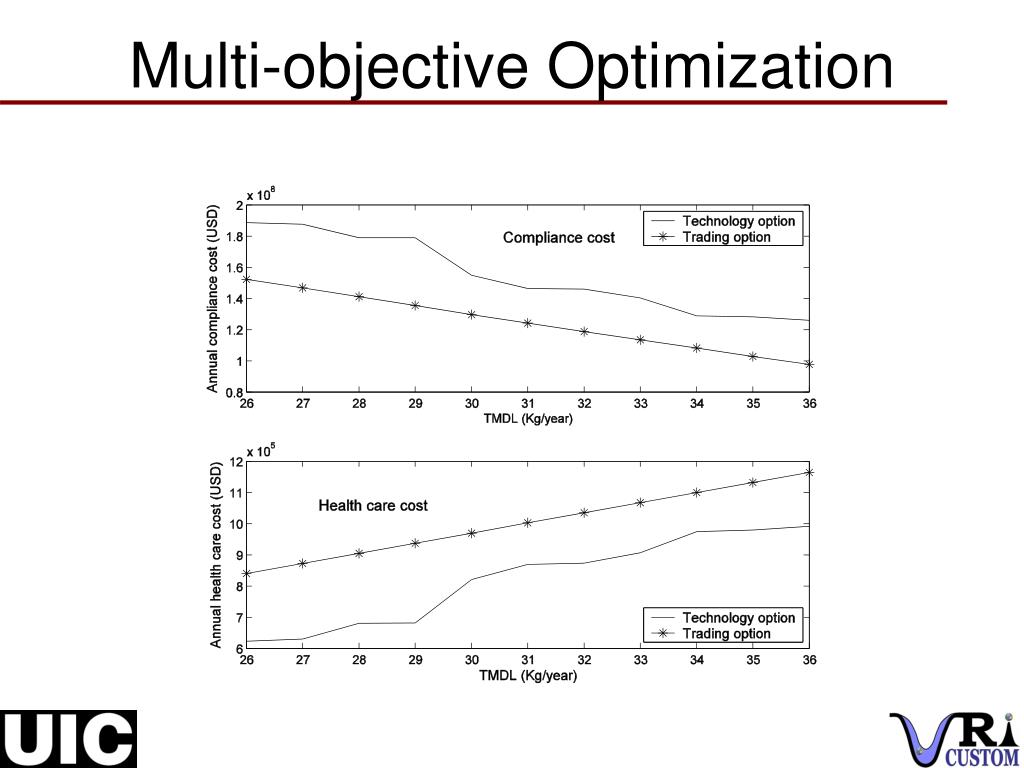 PPT - GREEN DESIGN, GREEN ENERGY, AND SUSTAINABILITY: A SYSTEMS ...