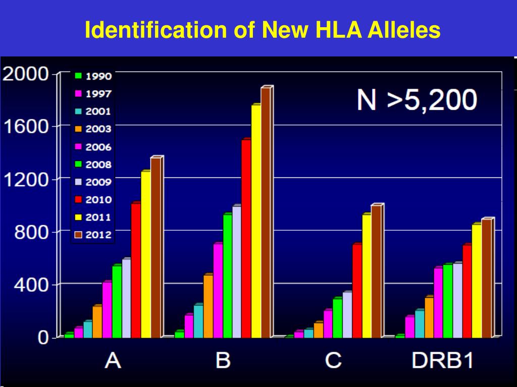 PPT - HLA Typing for Blood Bankers PowerPoint Presentation, free ...