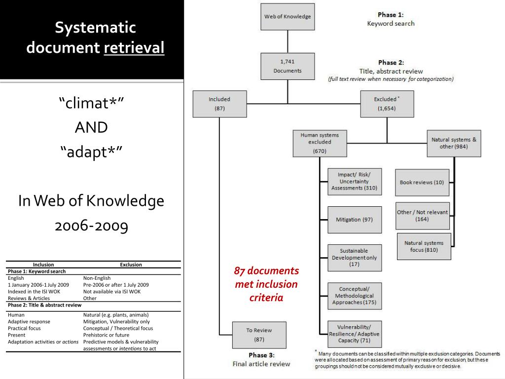 PPT - Dr James D. Ford, Dr Lea Berrang -Ford, Alexandra Lesnikowski ...