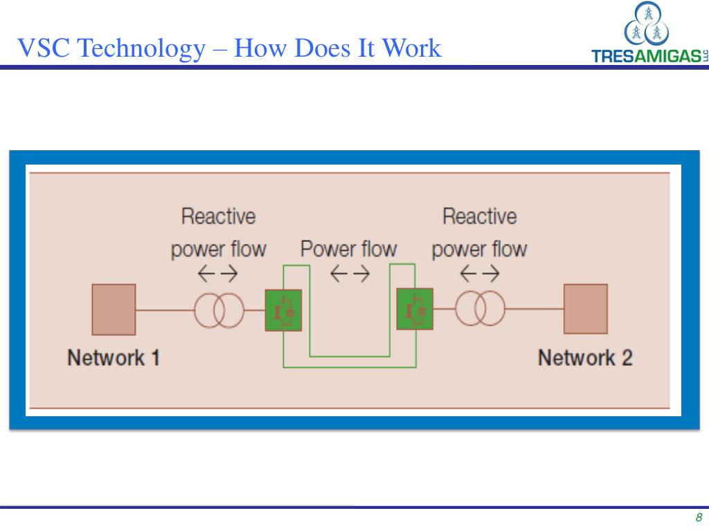 PPT - THE TRES AMIGAS SUPERSTATION PowerPoint Presentation, free ...