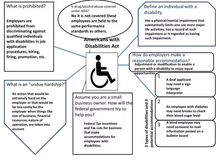 PPT - Americans with Disabilities Act PowerPoint Presentation, free ...