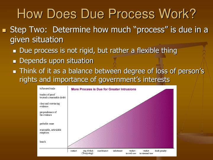 PPT - Due Process PowerPoint Presentation - ID:2714717